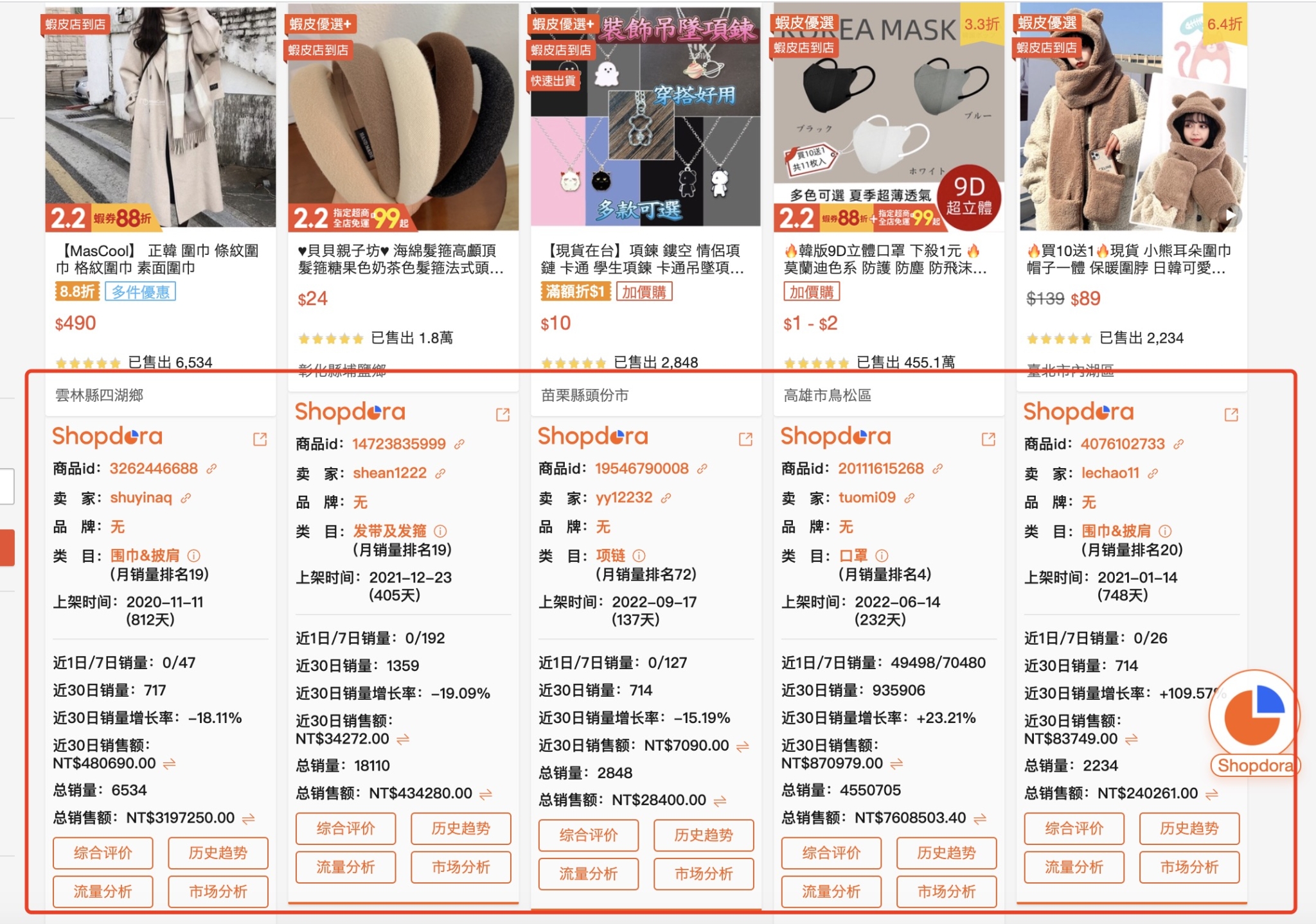 Shopdora插件-安装教程