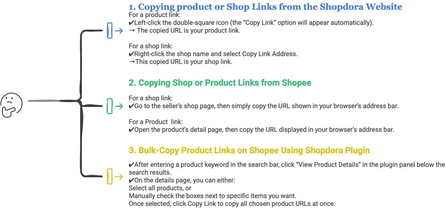 How to Find Product & Shop Links